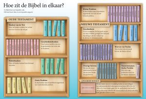 de bijbel – IBB